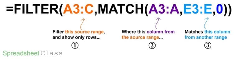 How to filter based on a list in Google Sheets