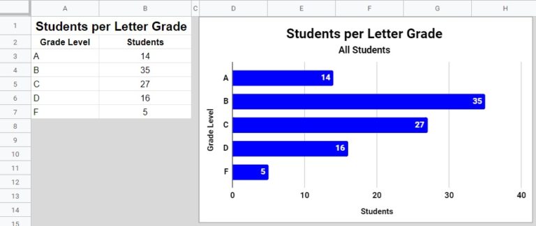 How to make a graph or chart in Google Sheets