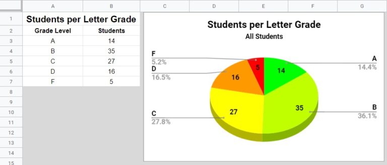How to make a graph or chart in Google Sheets