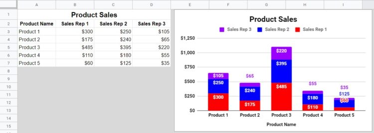 How to make a graph or chart in Google Sheets