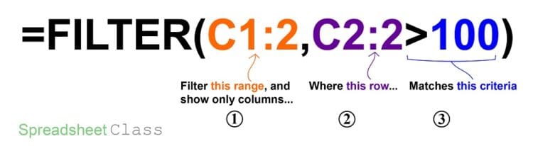 Detailed diagram showing how to setup a FILTER formula in a Google ...