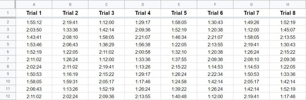 Automatically resize columns (autofit column width) with “Fit to data” in Google Sheets