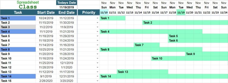 Project Management Timeline Templates for Google Sheets (Gantt Chart)