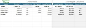 Loan payoff calculator template for Google Sheets