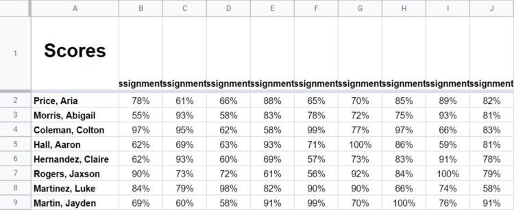 How to rotate text (make text vertical + more) in Google Sheets