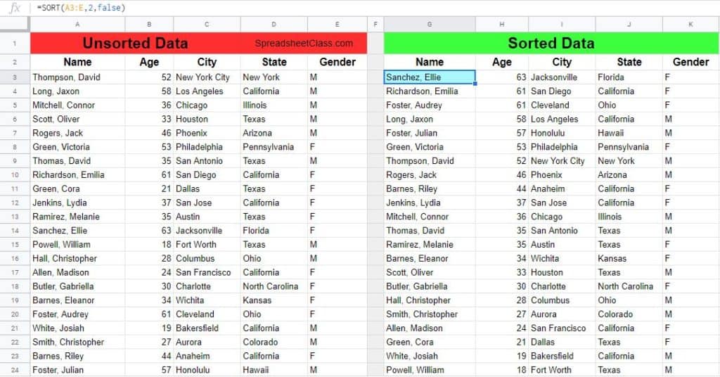 How to use the SORT function in Google Sheets