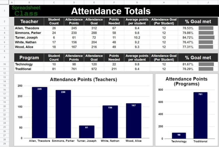Student attendance dashboard tutorial for Google Sheets (Simple + Advanced)