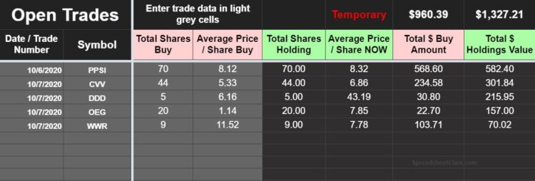 Stock tracker templates for Google Sheets (Portfolio + watchlist)