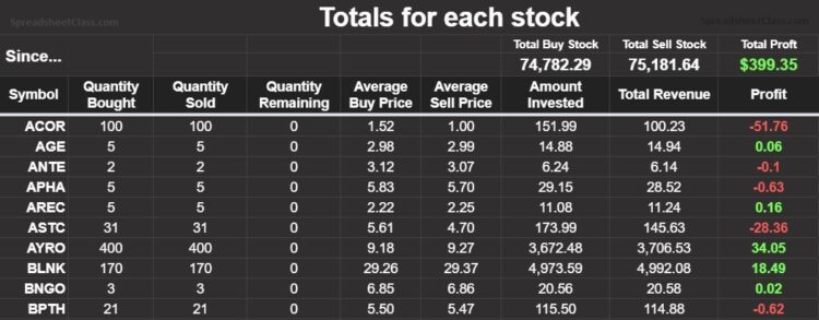 Stock tracker templates for Google Sheets (Portfolio + watchlist)
