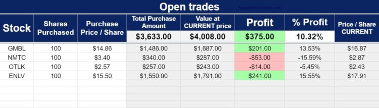 Stock tracker templates for Google Sheets (Portfolio + watchlist)