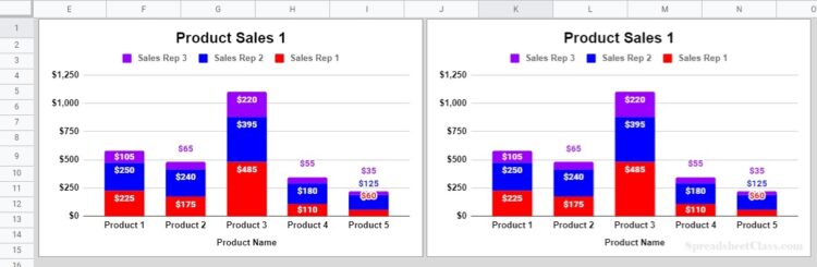 Copying chart formatting, and duplicating charts in Google Sheets