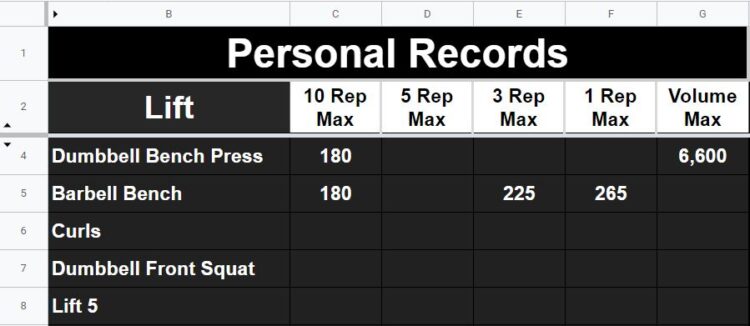 Weightlifting tracker template for Google Sheets