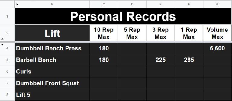 Weightlifting tracker template for Google Sheets