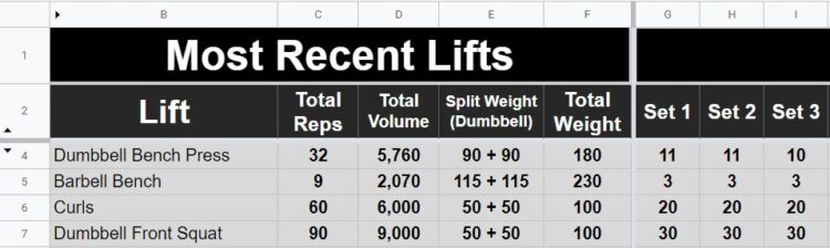 Google Sheets weightlifting tracker template example (Most recent lifts ...