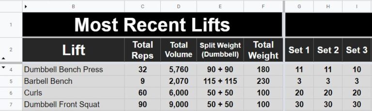 Weightlifting tracker template for Google Sheets