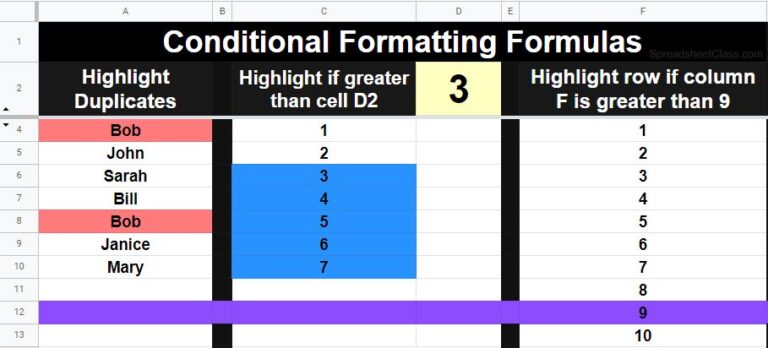 Conditional formatting formulas example for the ultimate Google Sheets ...