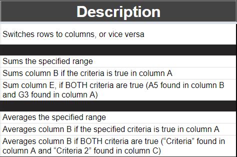 The Ultimate Cheat Sheet for Google Sheets (Formulas, charts, shortcuts, and more)
