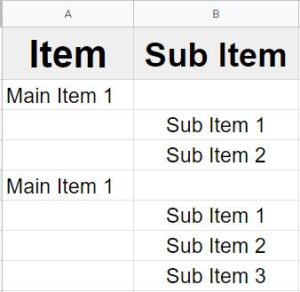 5 ways to indent in Google Sheets