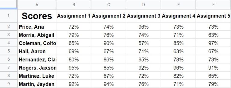 How to rotate text (make text vertical + more) in Google Sheets
