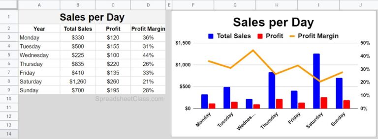How to chart multiple series in Google Sheets