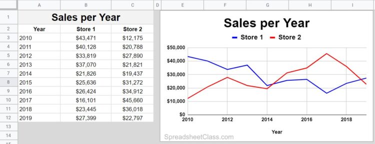 How to chart multiple series in Google Sheets