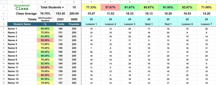 Google Sheets Gradebook Templates (Points and Percentage)