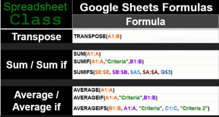 Google Sheets Cheat Sheet tabs included | Spreadsheet Class