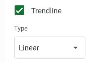 How to add a trendline to charts in Google Sheets