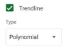 How to add a trendline to charts in Google Sheets