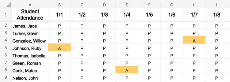 Distribute columns evenly (make columns the same width) in Excel