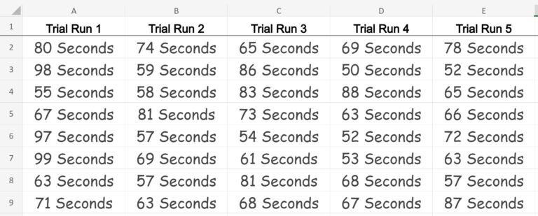 Distribute columns evenly (make columns the same width) in Excel