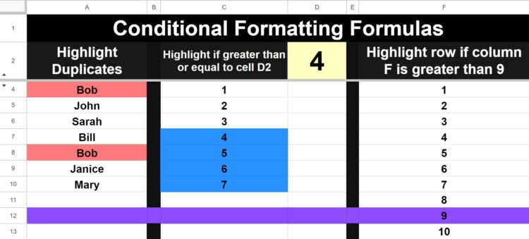 Conditional formatting formulas example for the ultimate Google Sheets ...