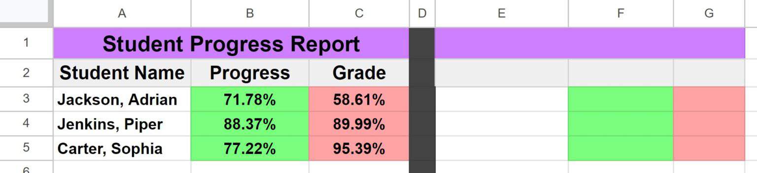 Copy / paste formatting + using paint format in Google Sheets