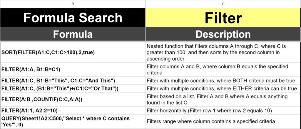 The Ultimate Cheat Sheet for Google Sheets