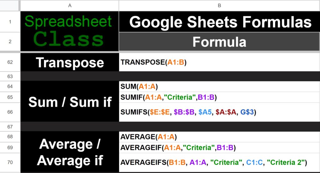 The Ultimate Cheat Sheet for Google Sheets