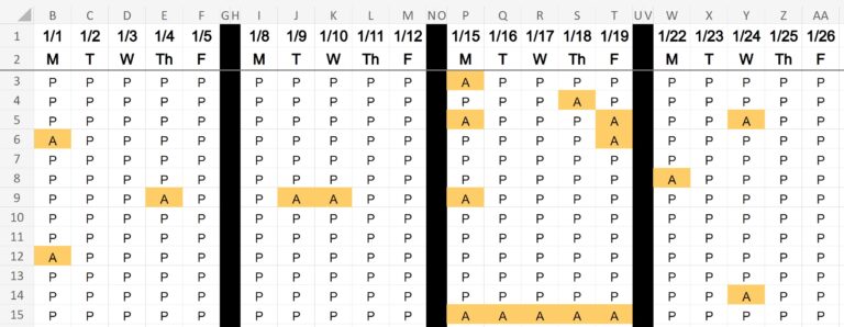 Distribute columns evenly (make columns the same width) in Excel