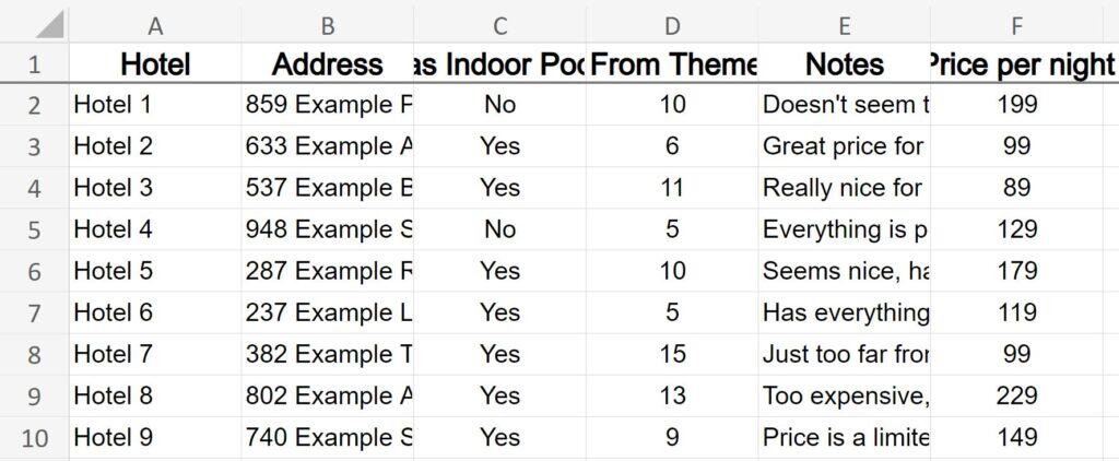 Microsoft Excel Autofit Column Width Part 1 Before Using Auto Fit