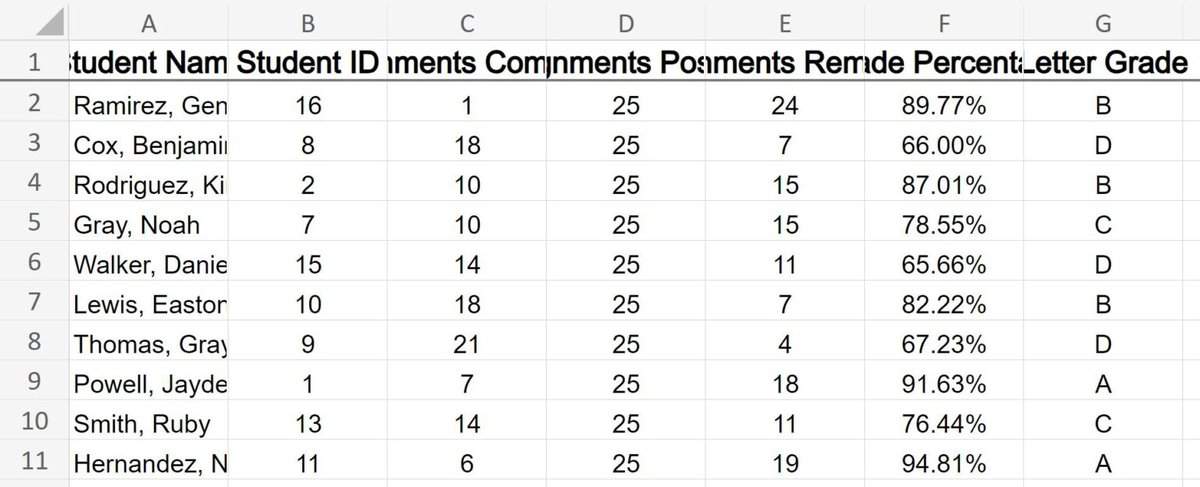 Automatically Resize Columns And Rows Autofit Column Width Row Height In Excel