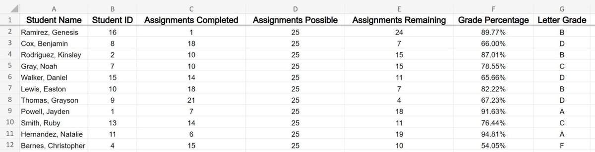 Automatically Resize Columns And Rows Autofit Column Width Row Height In Excel