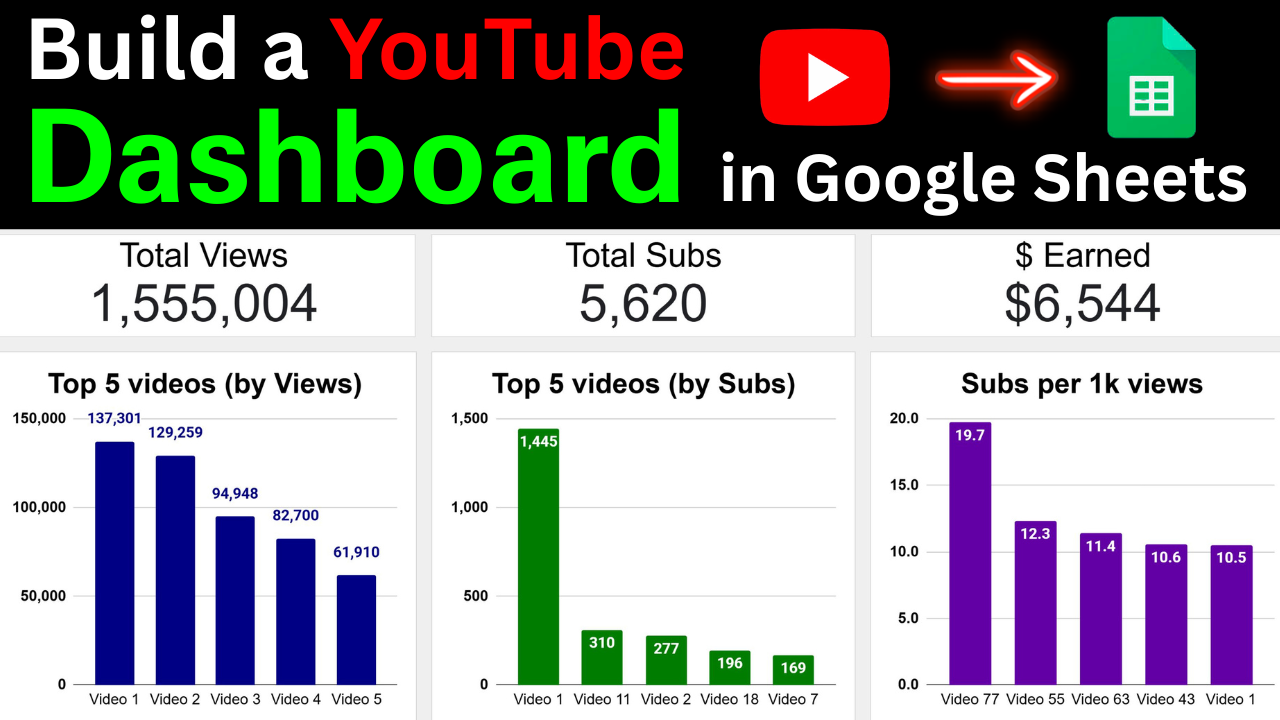 Build a YouTube Dashboard in Google Sheets
